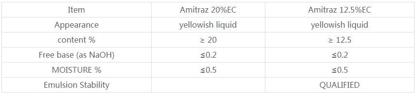 Amitraz - NIKI CHEMIE LTD
