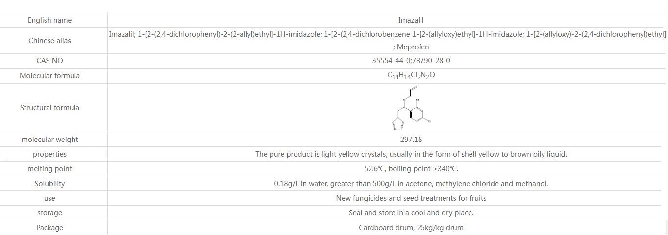 Imazalil - NIKI CHEMIE LTD